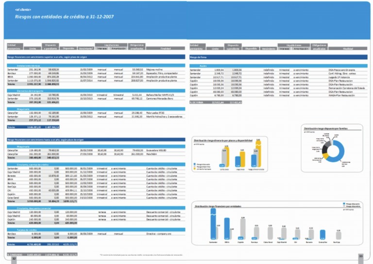 POOL BANCARIO Financiación Con Entidades de Crédito, Tabla y Resumen ...
