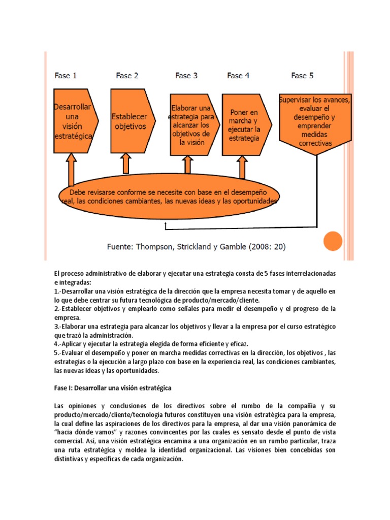 Modelo Thompson | Mercado (economía) | Liderazgo