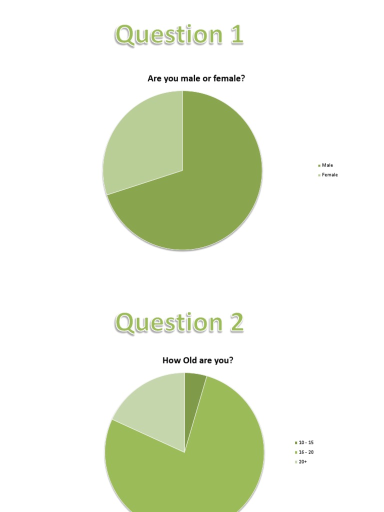 Questionaires | PDF