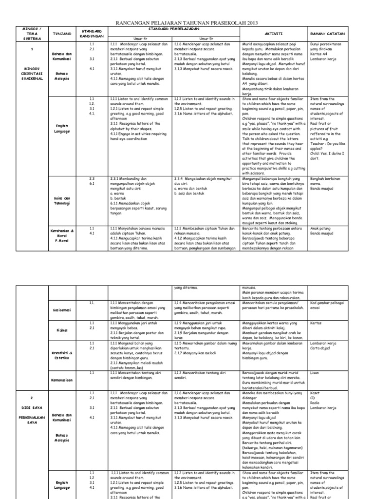 RPT Prasekolah | PDF