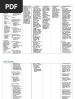D50 IV Injection - Drug Study | PDF