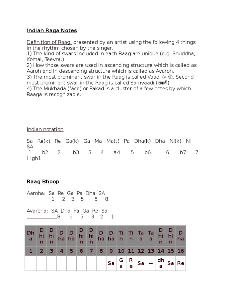 Indian Raga Notes | PDF