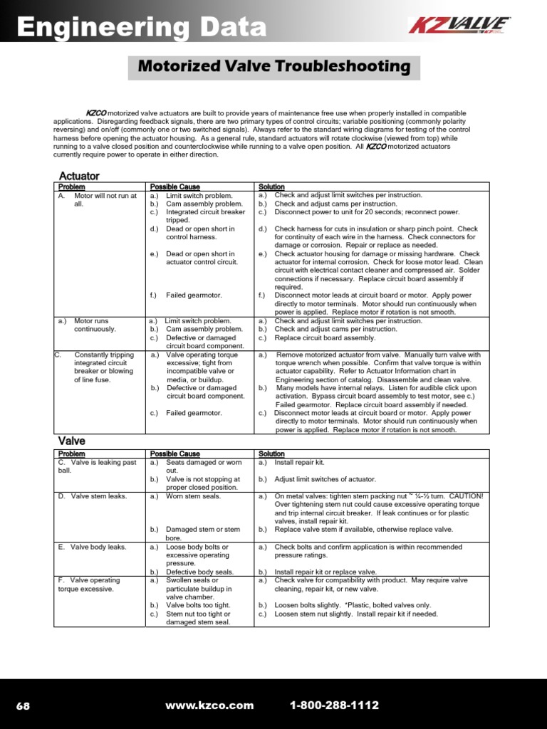 Troubleshooting Valve | PDF | Valve | Switch