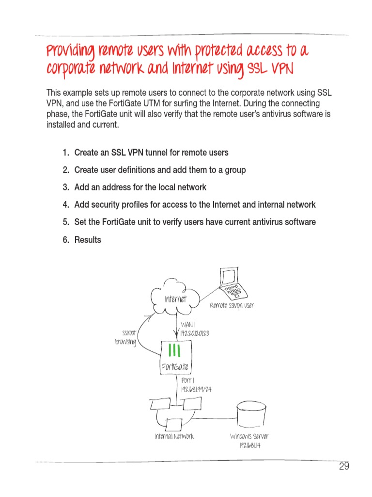 Configuring SSL VPN Access with Antivirus Checking for Remote Users to Connect to an Internal ...