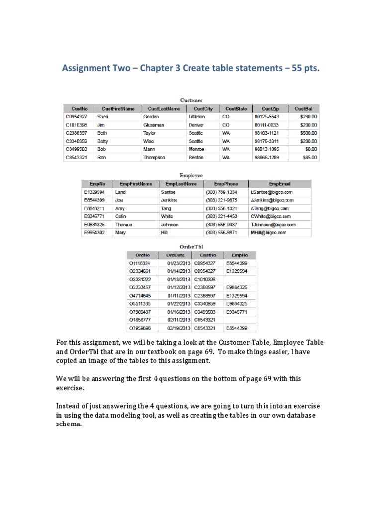 SQL Table Creation Assignment Guide | PDF | Table (Database) | Relational Model
