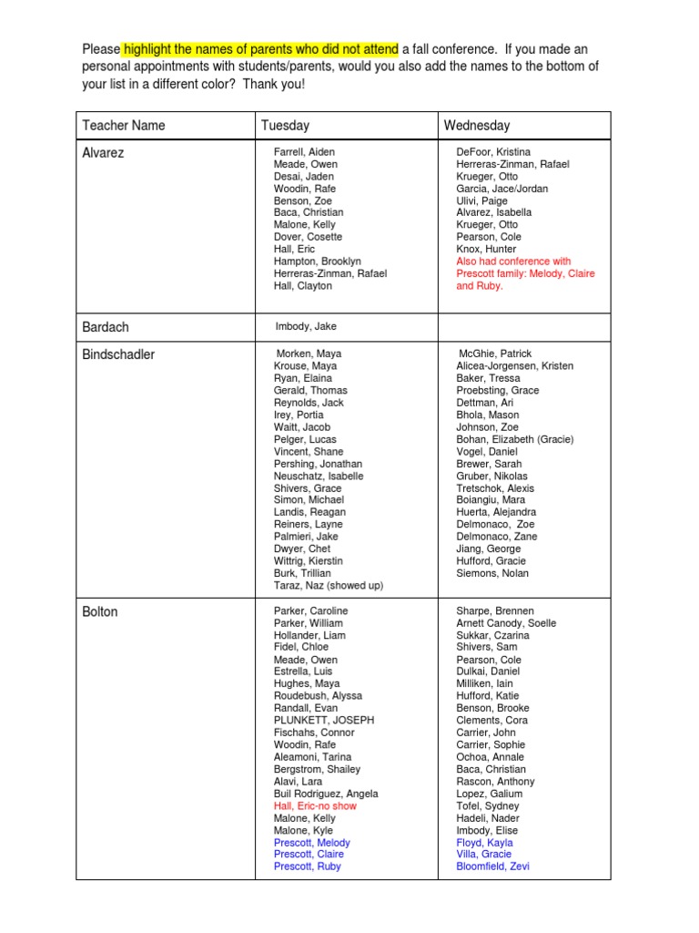 Fall Conference Attendance List | PDF | Wellness