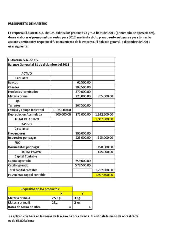Ejercicio Presupuesto Maestro | PDF