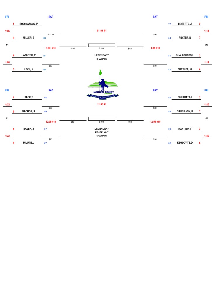 2014 Legend Brackets | PDF