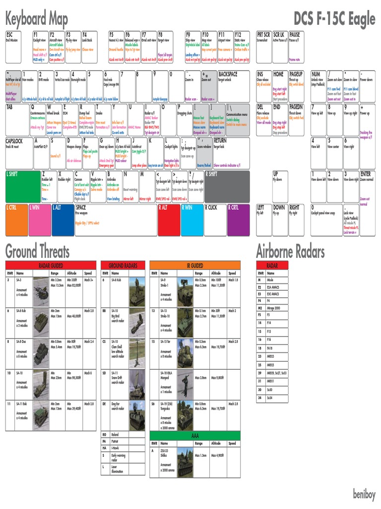 Beniboy's DCS F-15C Keyboard Layout and Info | Download Free PDF ...