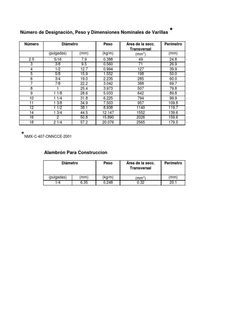 Tabla de Pesos de Varillas