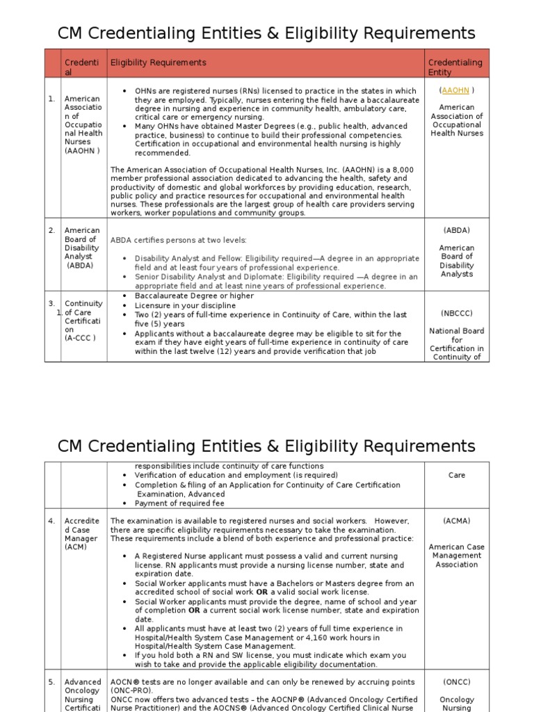 CM - Certification Criteria For Matrix | PDF | Rehabilitation ...