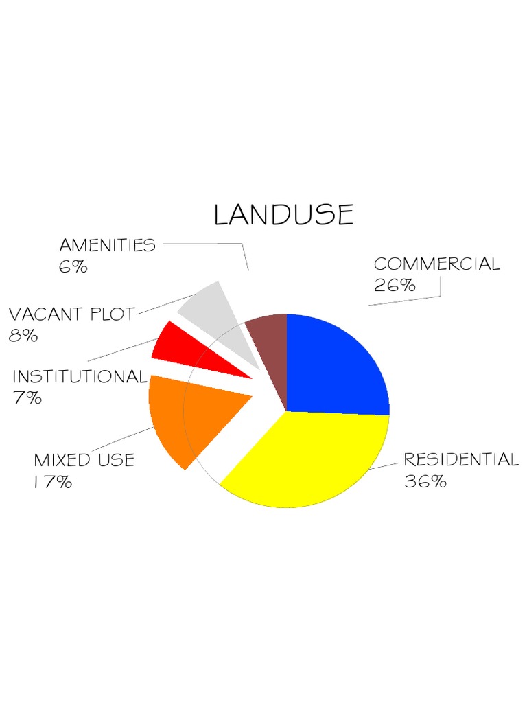 Pie Chart Model | PDF