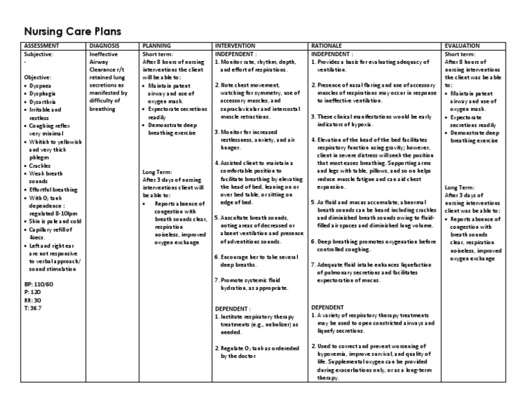 NCP ineffective airway clearance | Respiratory System | Breathing