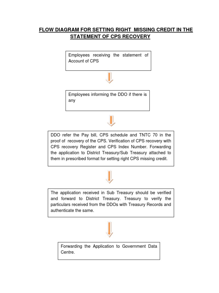CPS Missing Credit Flow Chart | PDF