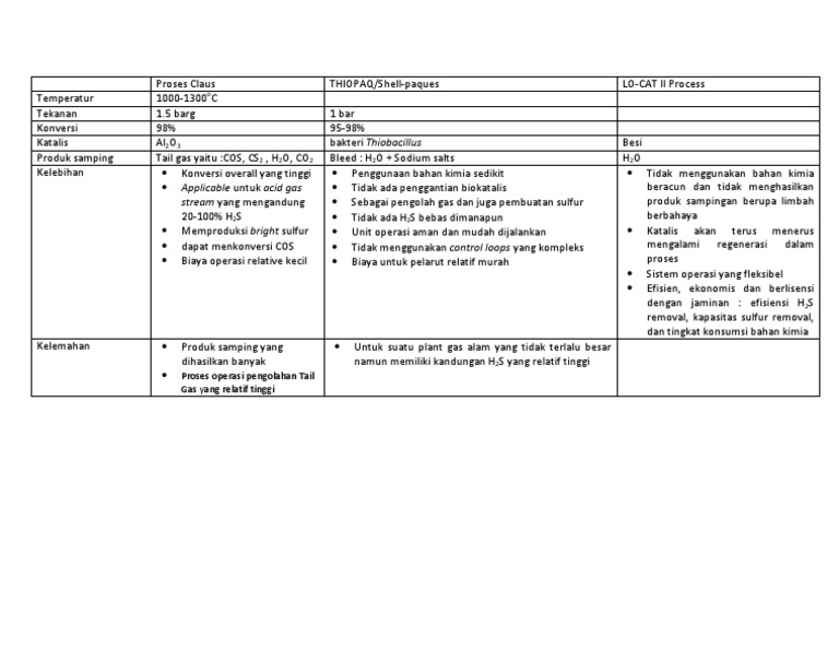 Sulfur Recovery Unit Production Method | PDF