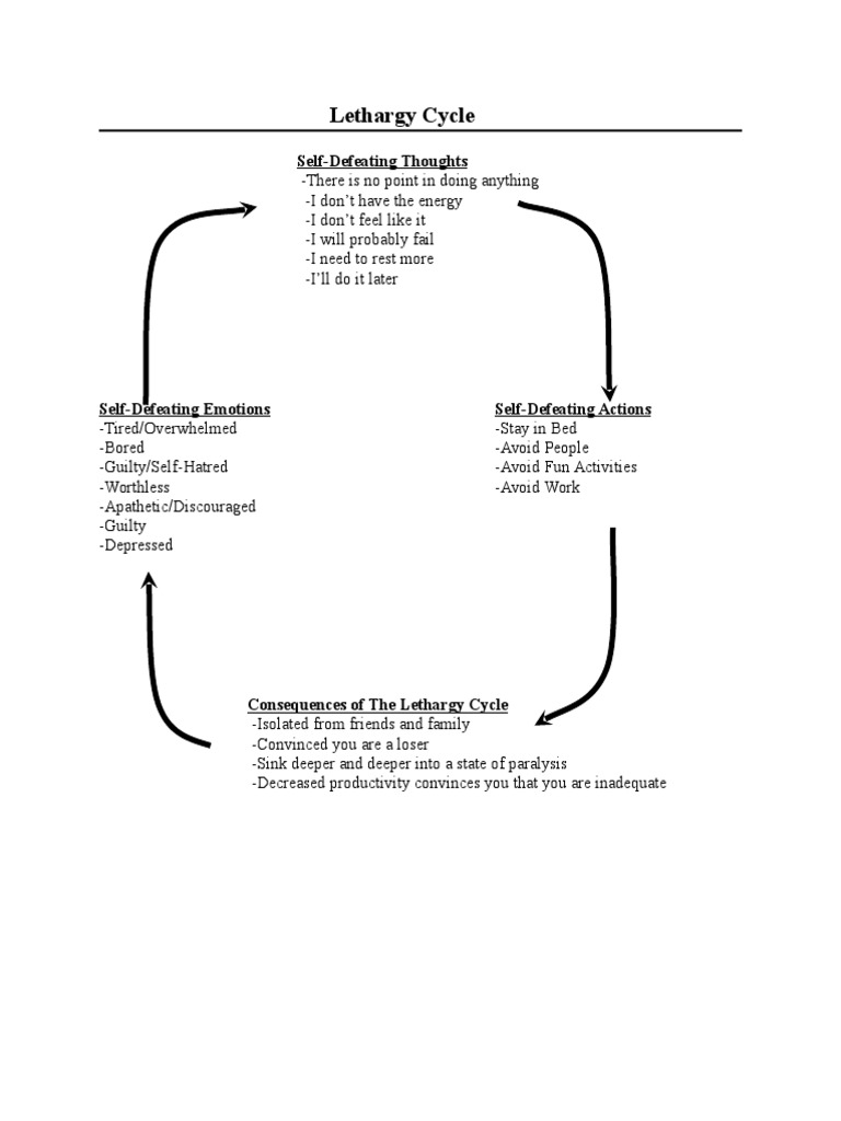 Understanding the Lethargy Cycle | PDF | Self-Improvement