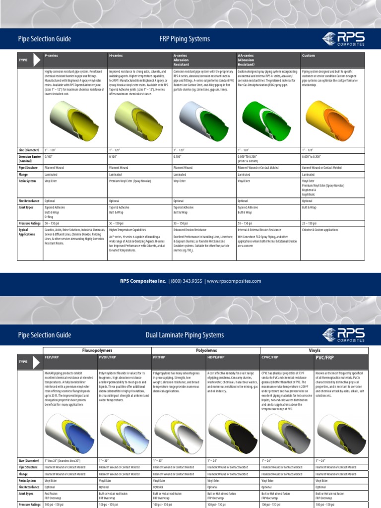 Pipe Selection Guide FRP Piping Systems | Download Free PDF | Polyvinyl ...