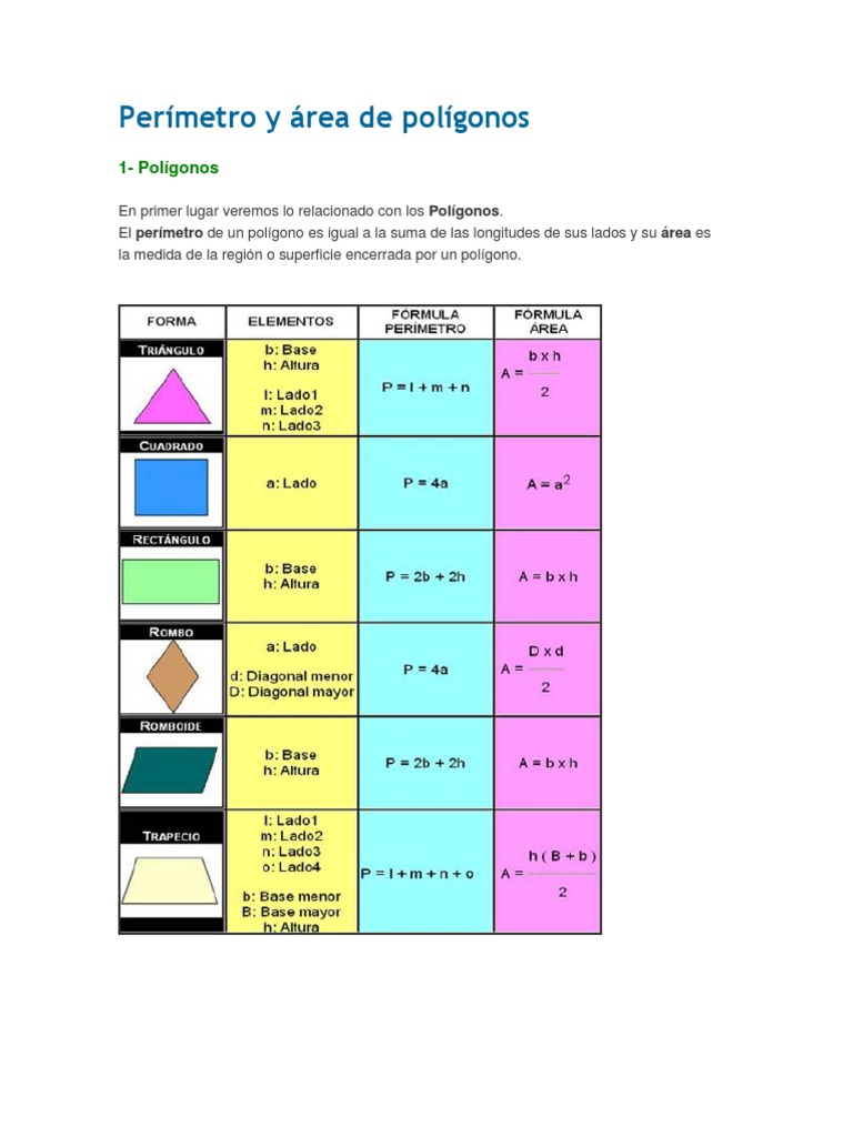Perímetro y Área de Polígonos | PDF | Triángulo | Rectángulo