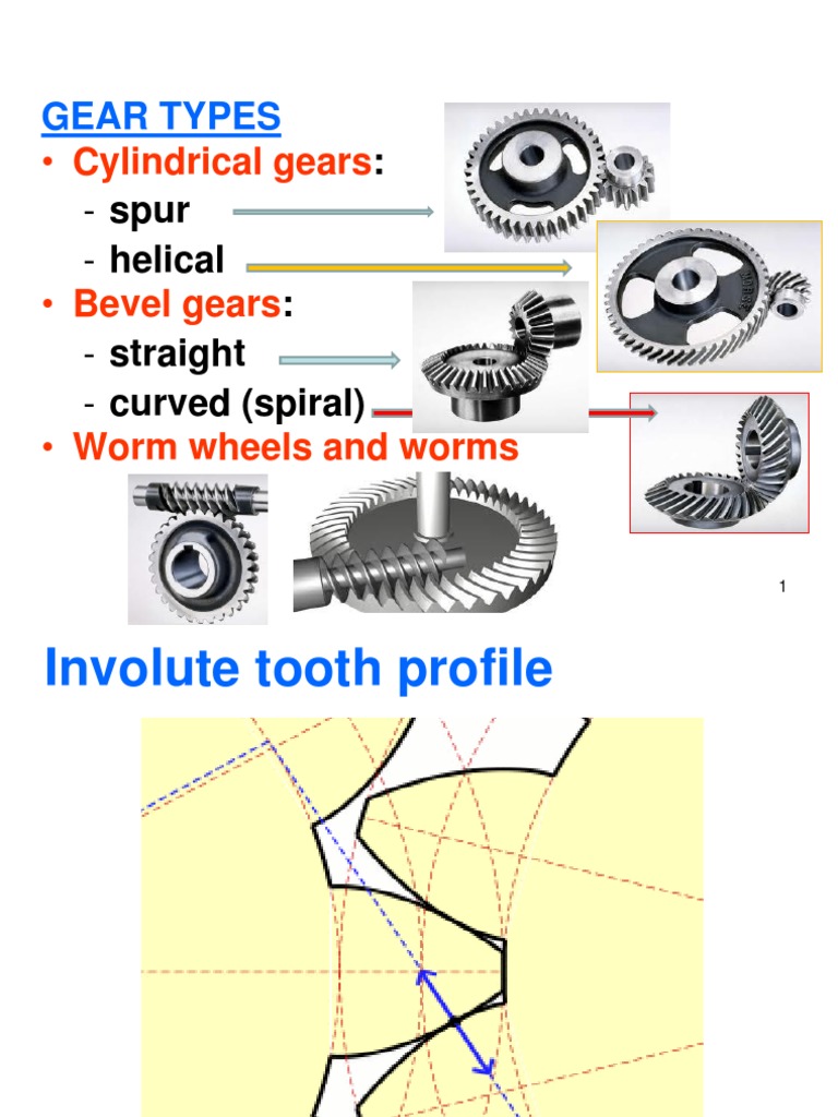 Gear Types: - Cylindrical Gears | PDF | Gear | Grinding (Abrasive Cutting)