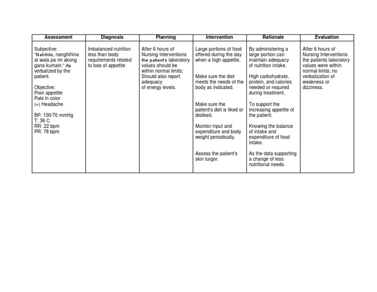 NCP For Dengue | PDF
