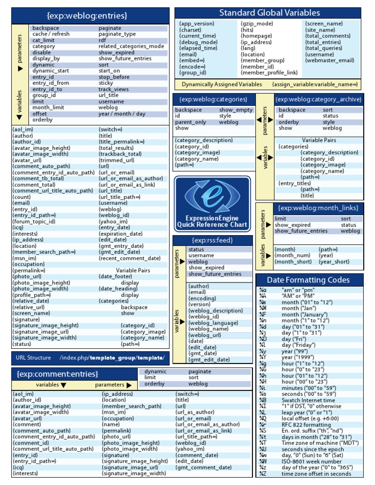 Date Formatting Codes: (Exp:weblog:categories) (Exp:weblog:category - Archive) | PDF | World ...