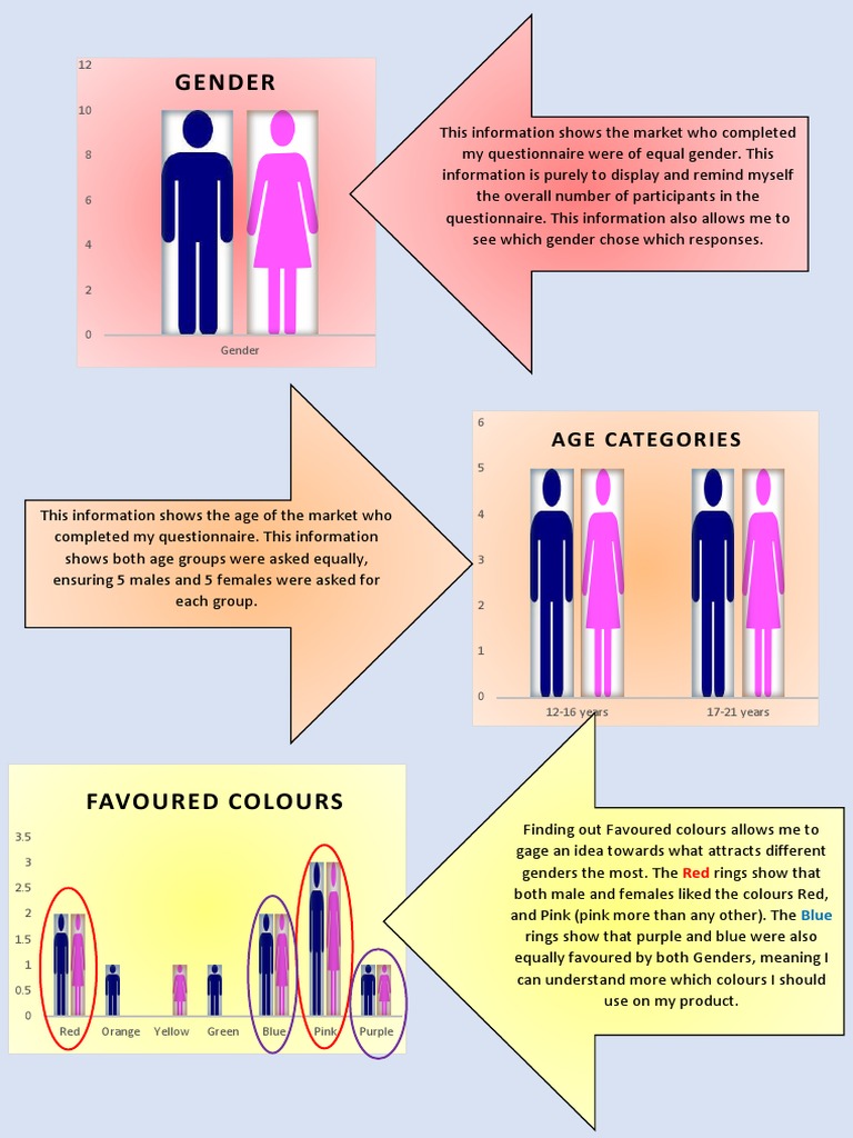 Charts and Graphs | PDF | Color | Genre