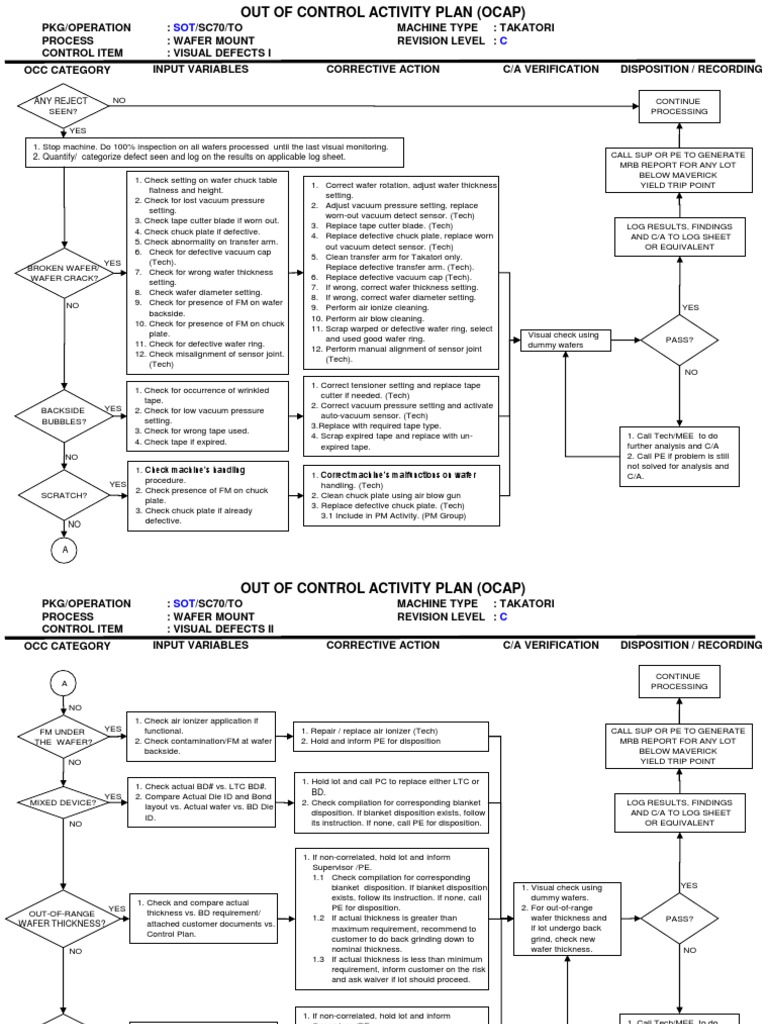 Sot Sc70 Ocap | PDF | Wafer (Electronics) | Valve