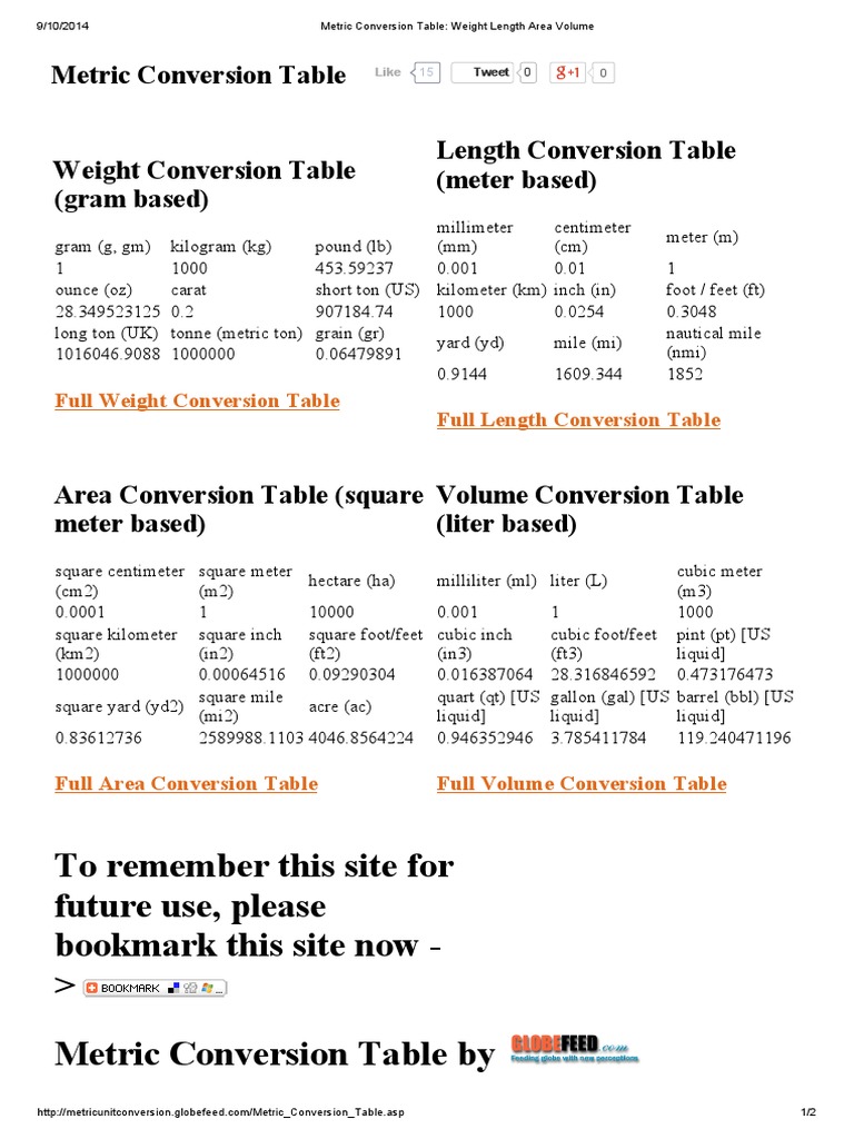 Metric Conversion Table | PDF | Litre | Metre