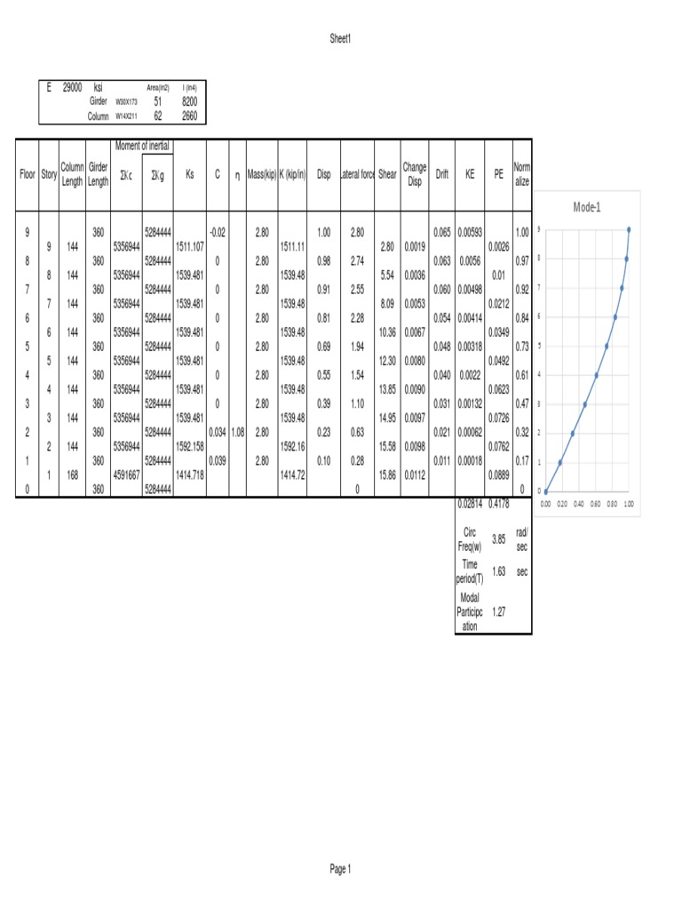 Rayleigh Ritz Method | PDF | Teaching Methods & Materials | Technology ...
