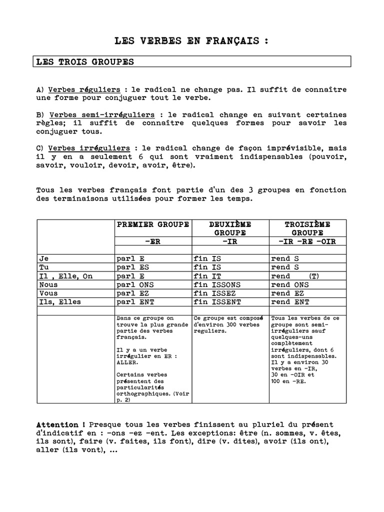 Les Verbes en Français | Verb | Rules