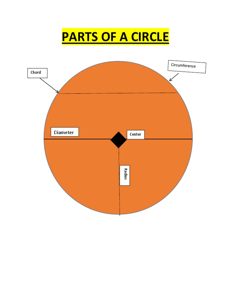 Parts of A Circle | PDF