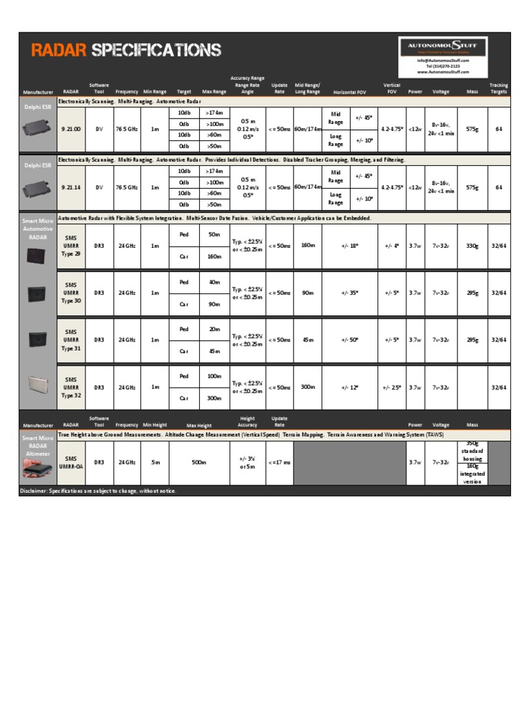 Radar Comparison Chart As-1 | PDF | Business