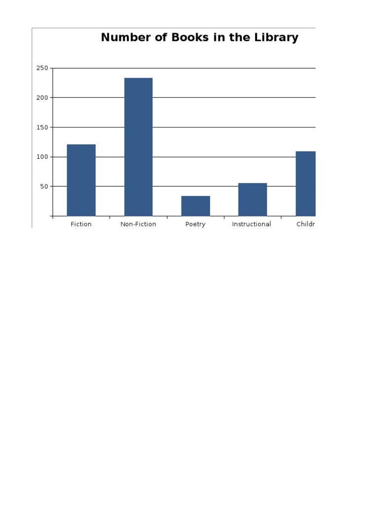 Library Book Count by Genre | PDF