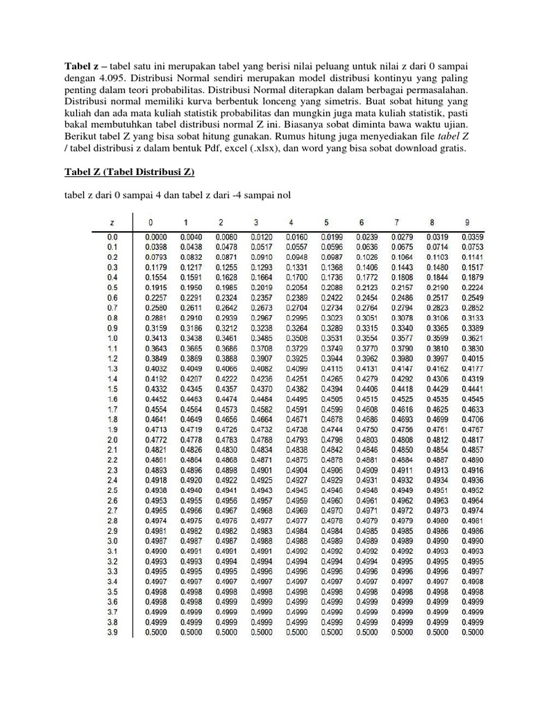 Tabel Z | PDF