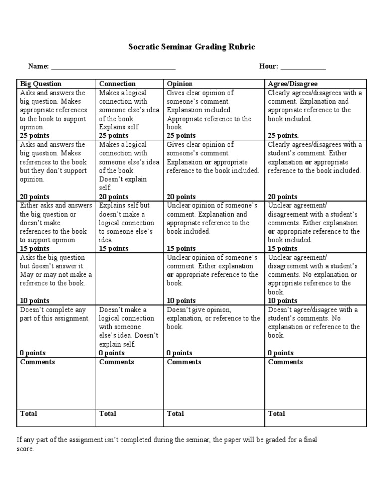 Socratic Seminar Grading Rubric | PDF | Question | Cognition