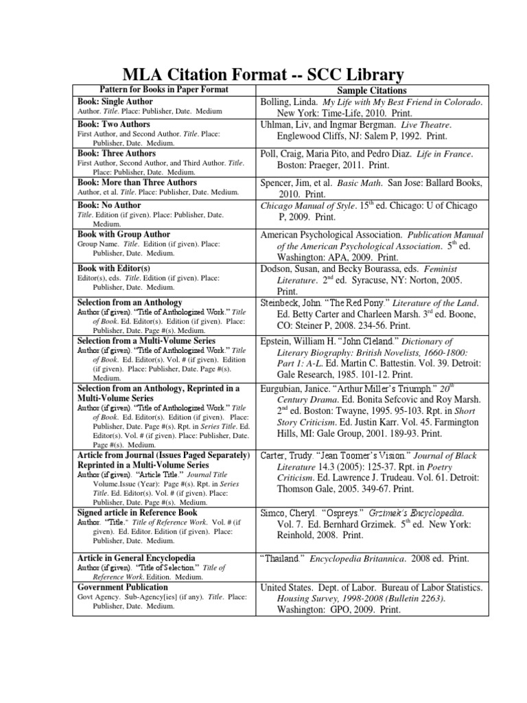 Mla Citation Format Scc Library Sample Citations Pdf Citation World Wide Web