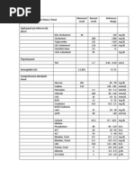 Lab Sheet Template | PDF | Medical Specialties | Clinical Medicine