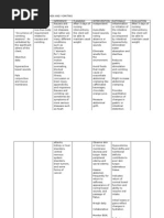 Nursing Care Plan For Insomnia | PDF | Insomnia | Sleep