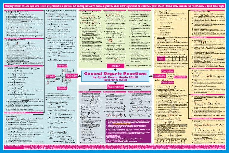 Capsule Chart | PDF | Science & Mathematics | Technology & Engineering