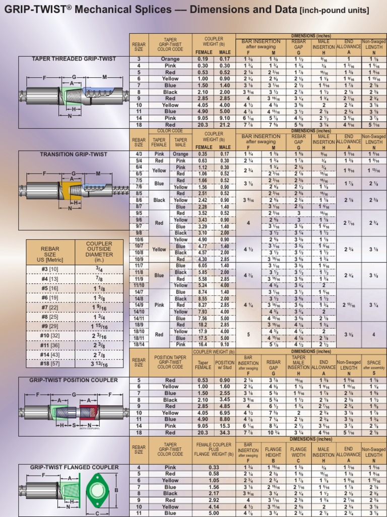 TAPER GRIP-TWIST DataSheet - RevC-red PDF | PDF