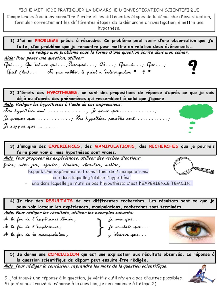 Fiche Methode Pratiquer La Demarche Dinvestigation Scientifique | PDF ...