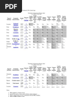 GD&T Symbols | PDF | Engineering Tolerance | Space