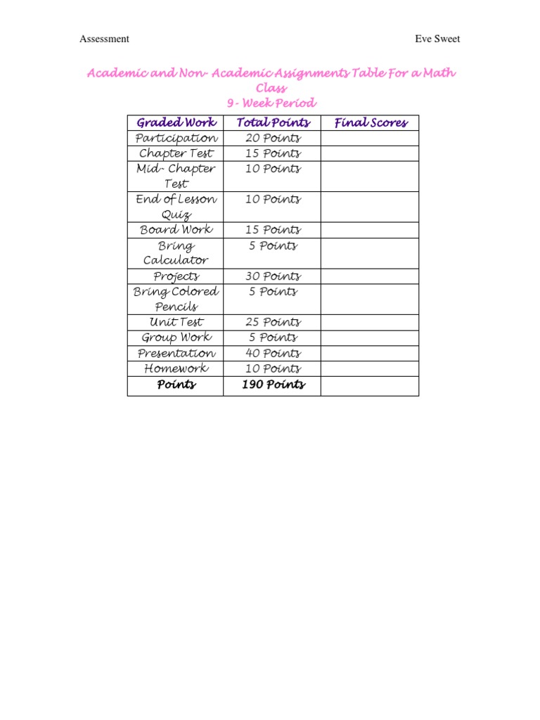 Grading Practices For 9 - Week Grading Period | PDF | Homework ...