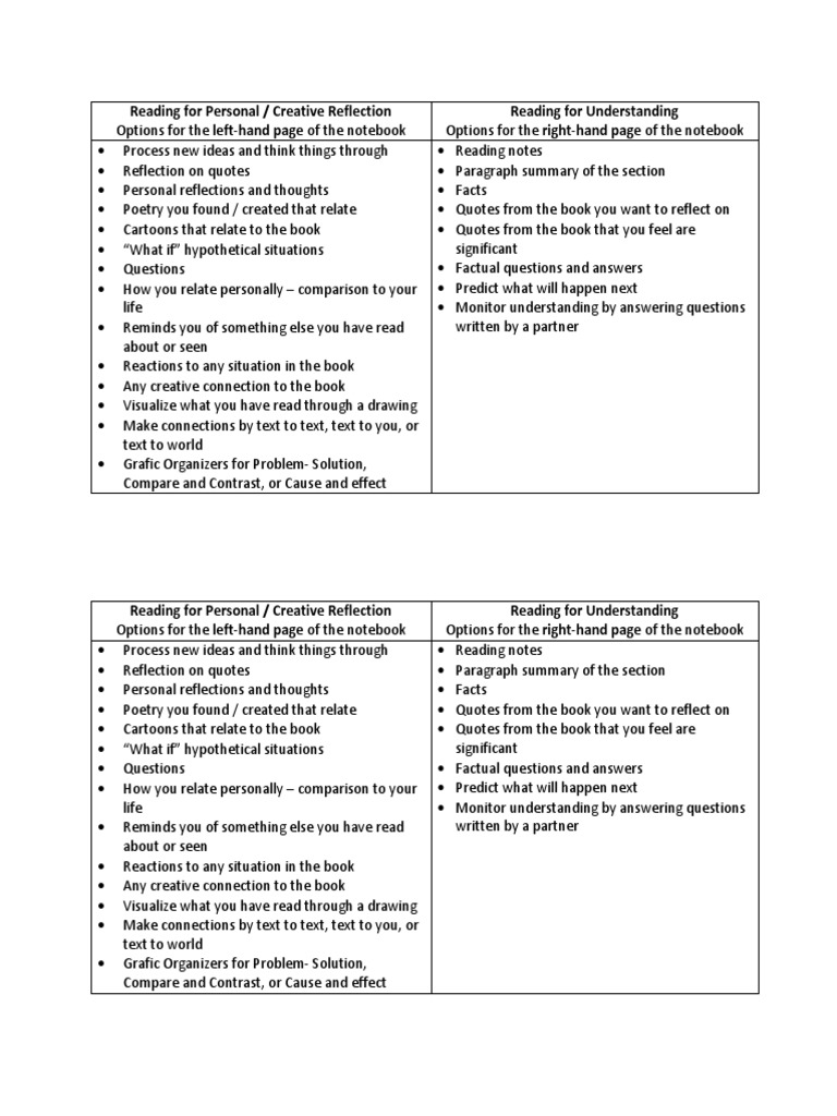 Interactive Notebook Reading | PDF
