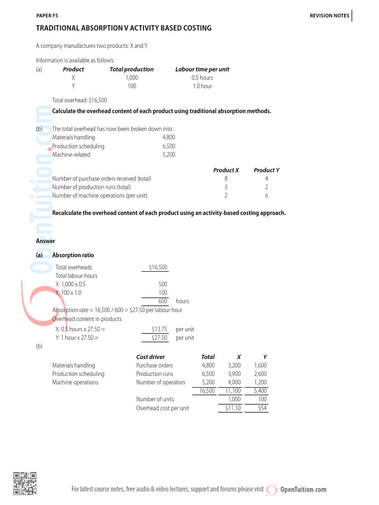 Acca F5 Revision Notes Pdf Demand Investing