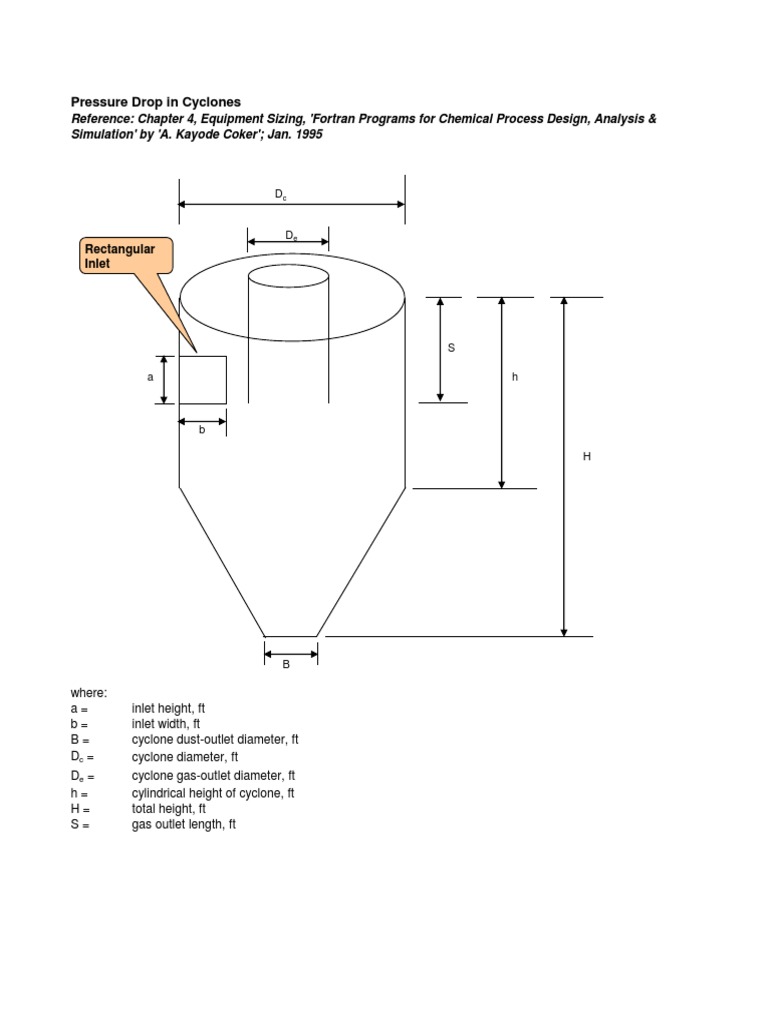 Cyclone Separator Press Drop