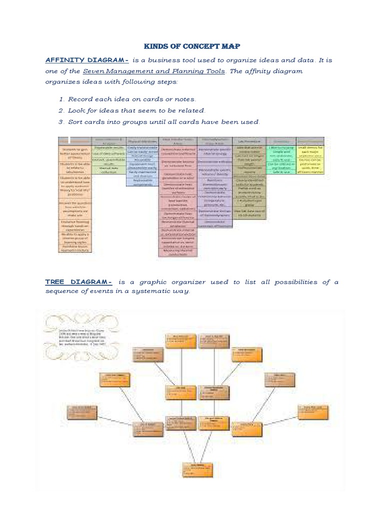 Concept Maps for Business Planning | PDF | Computers