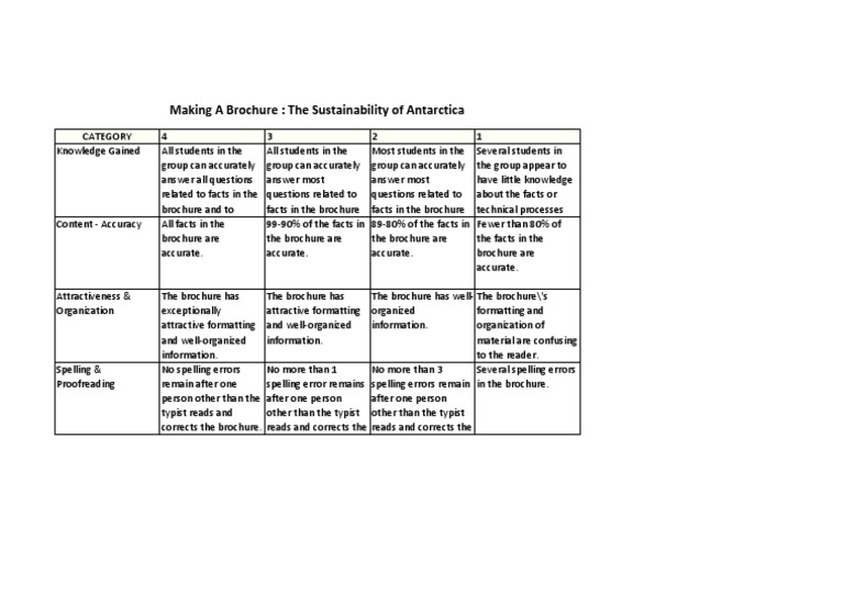 Brochure Rubric | PDF