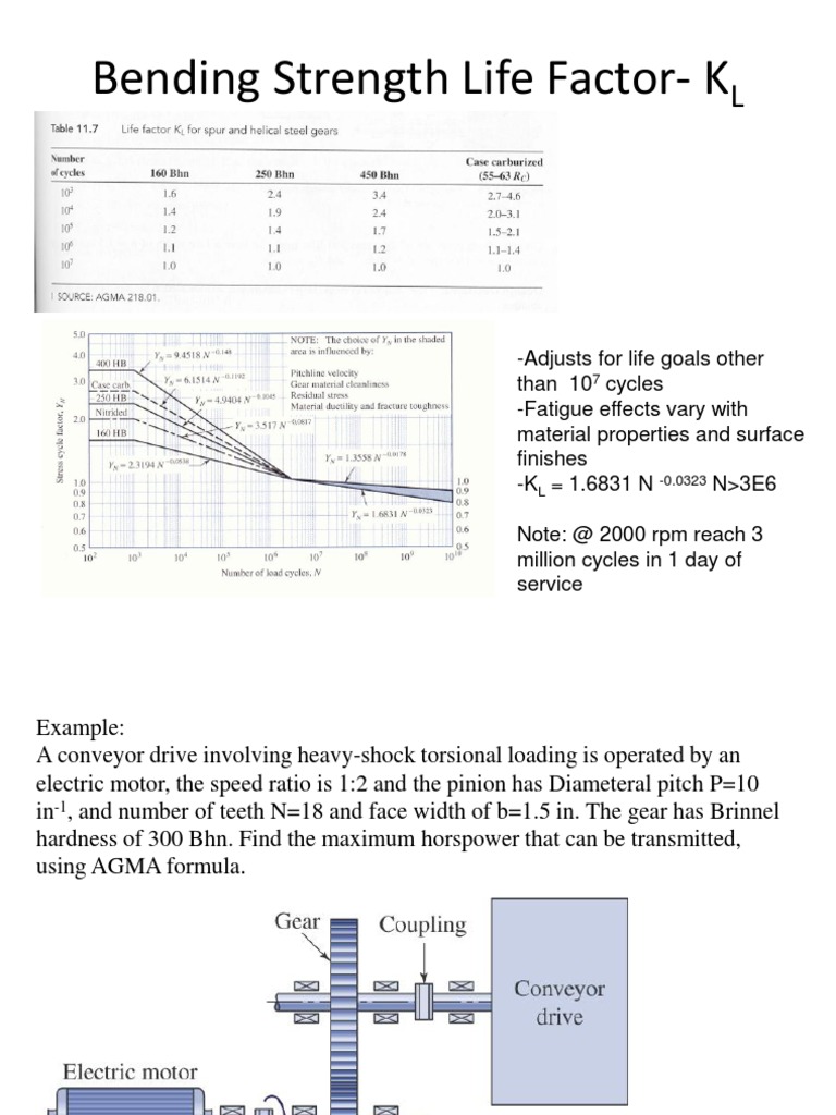 Bending Strength Life Factor Analysis | PDF | Science & Mathematics ...