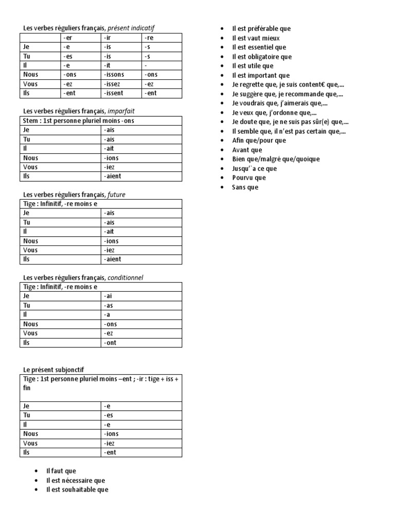 Verbes réguliers français : conjugaison complète | PDF | Arts du ...